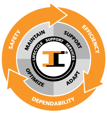 Find A Distributor Blog Intelligrated Announces Third On The Move ...