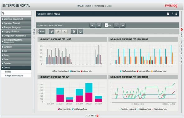 Find A Distributor Blog Swisslog Introduces SynQ - Find A Distributor Blog