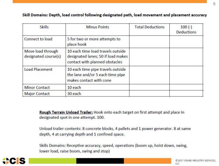 Find A Distributor Blog Crane Industry Services’ Operator Evaluation ...