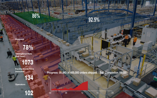 Find A Distributor Blog Dematic iQ InSights - Find A Distributor Blog