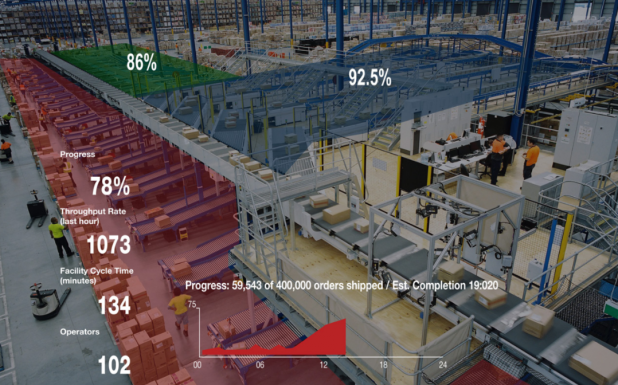 Find A Distributor Blog Dematic iQ InSights - Find A Distributor Blog