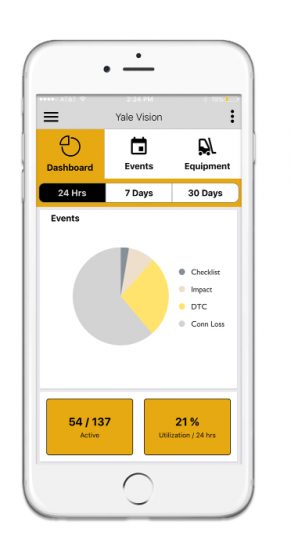 Find A Distributor Blog Yale Vision Telemetry Solution App - Find A Distributor Blog